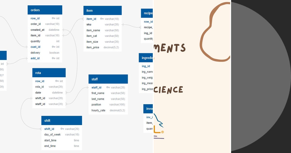 List: Database | Curated by Himangi | Medium