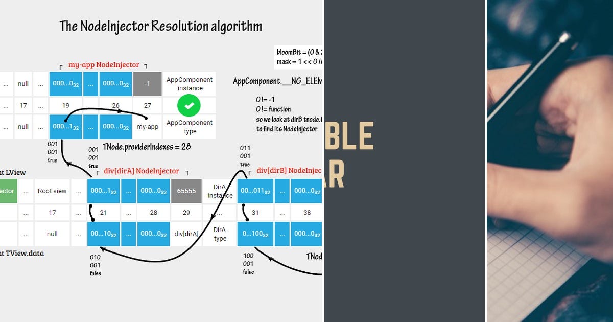 List: Angular | Curated by Juan Gabriel Slinger | Medium