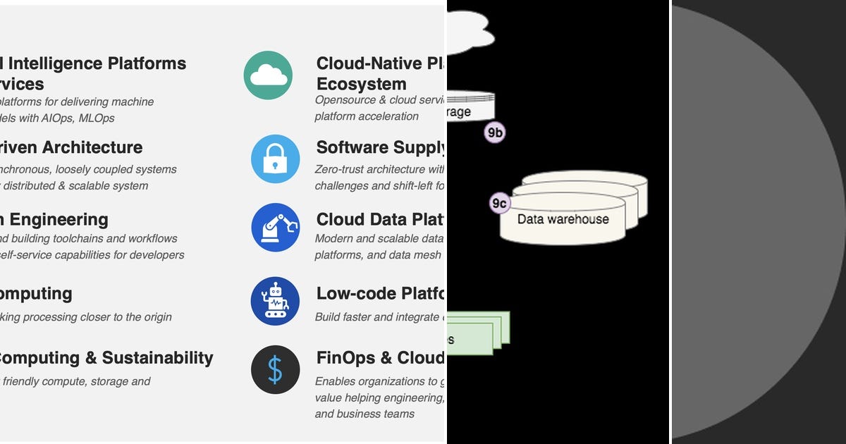 List: System Design | Curated by Suresh Kumar | Medium