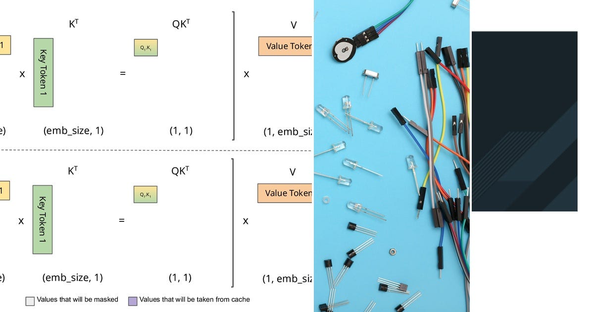 List: Deeplearning | Curated by Aakash Varma | Medium