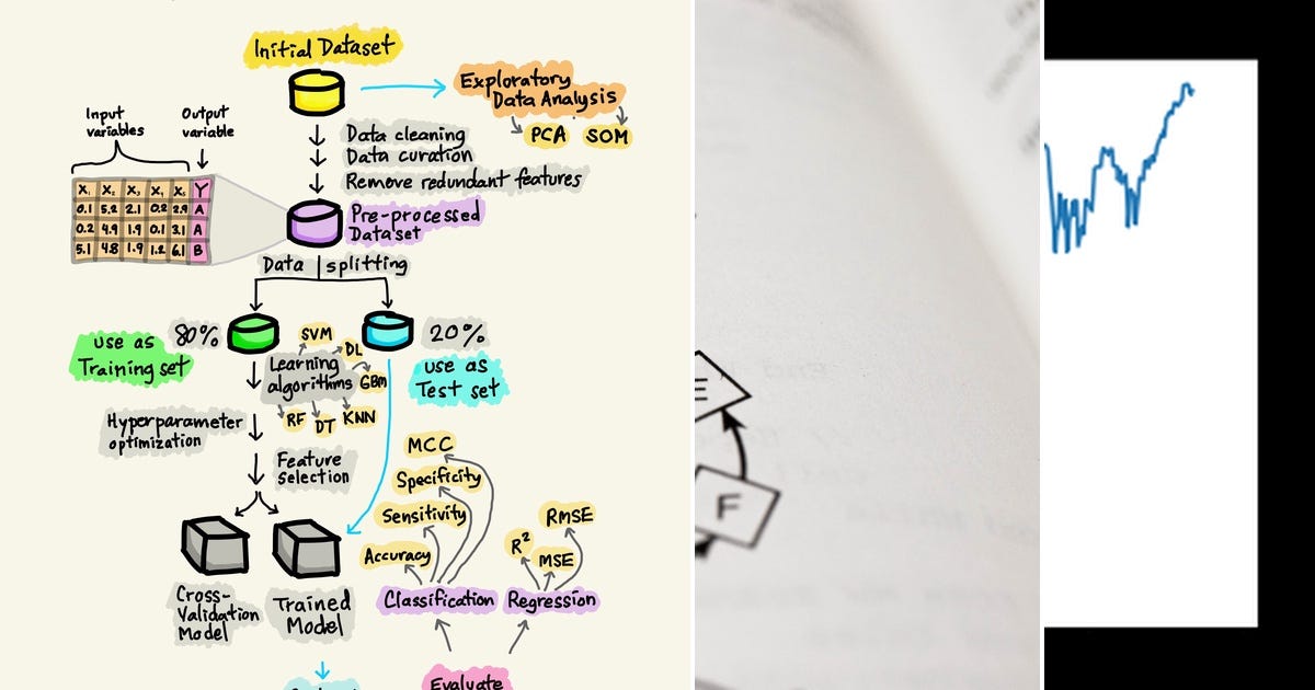 List: Python | Curated by Neicey Williams | Medium