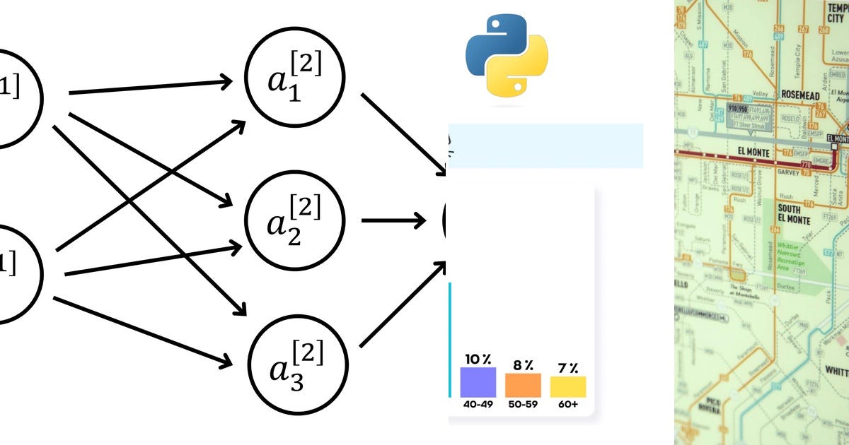 List: Work | Curated by Alex Johnson | Medium