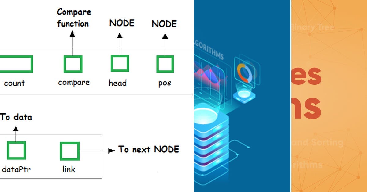 List: DSA | Curated by Ashim Sharma | Medium