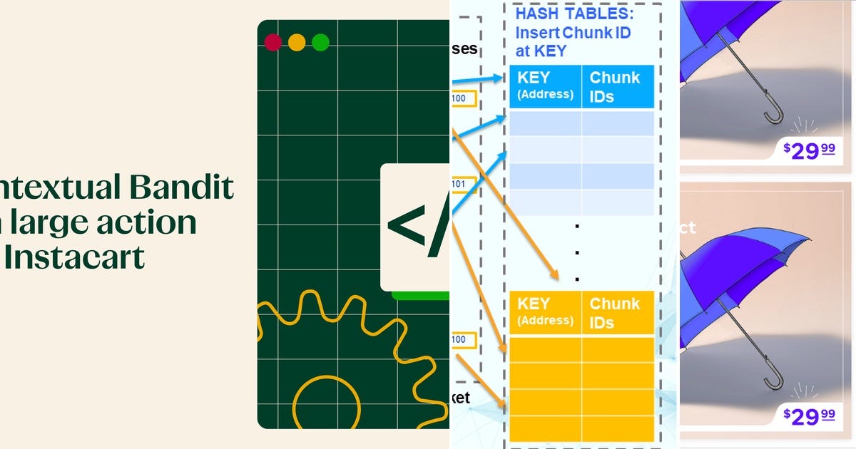 List: ML design | Curated by Jayashkoshal | Medium