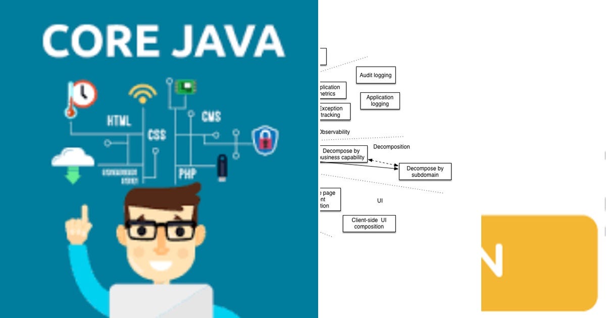 List: Interview Prep | Curated by Gaurav Pratap Singh Rathore | Medium