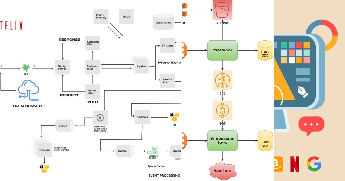 List: System Design | Curated by CV Digital | Medium