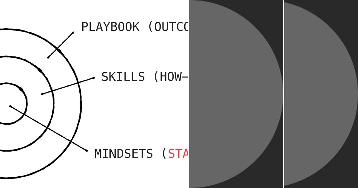 List: Business Modeling | Curated by David Gagne | Medium