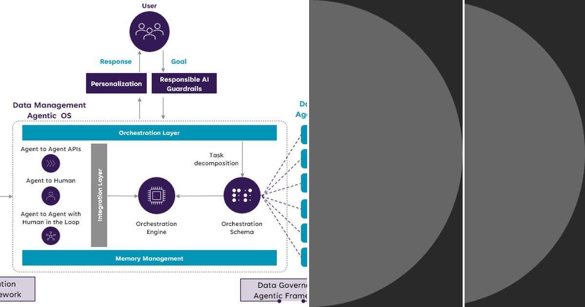 List: DE - AI in data engineering workstream | Curated by Ankushpole ...