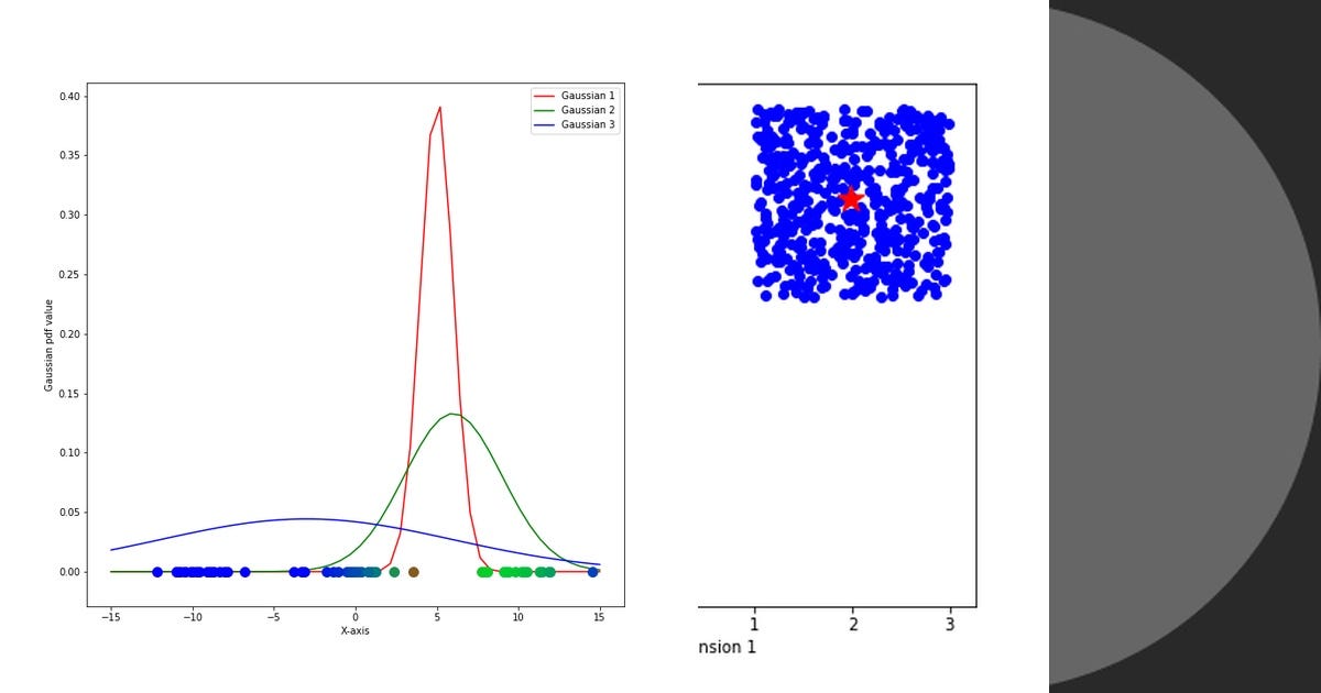 List: Unsupervised ML | Curated by Fernando Greve | Medium