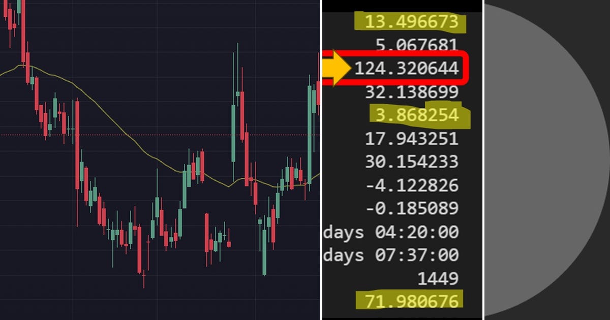 List: TRADING PYTHON | Curated by Matthieu Tang | Medium