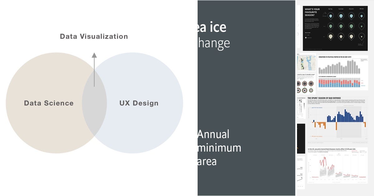 List: data viz | Curated by Jenny Ye | Medium