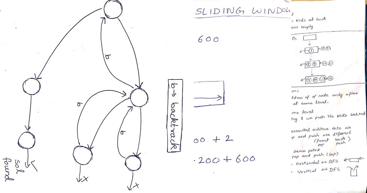 List: leetcode patterns | Curated by Aung Waiyar | Medium