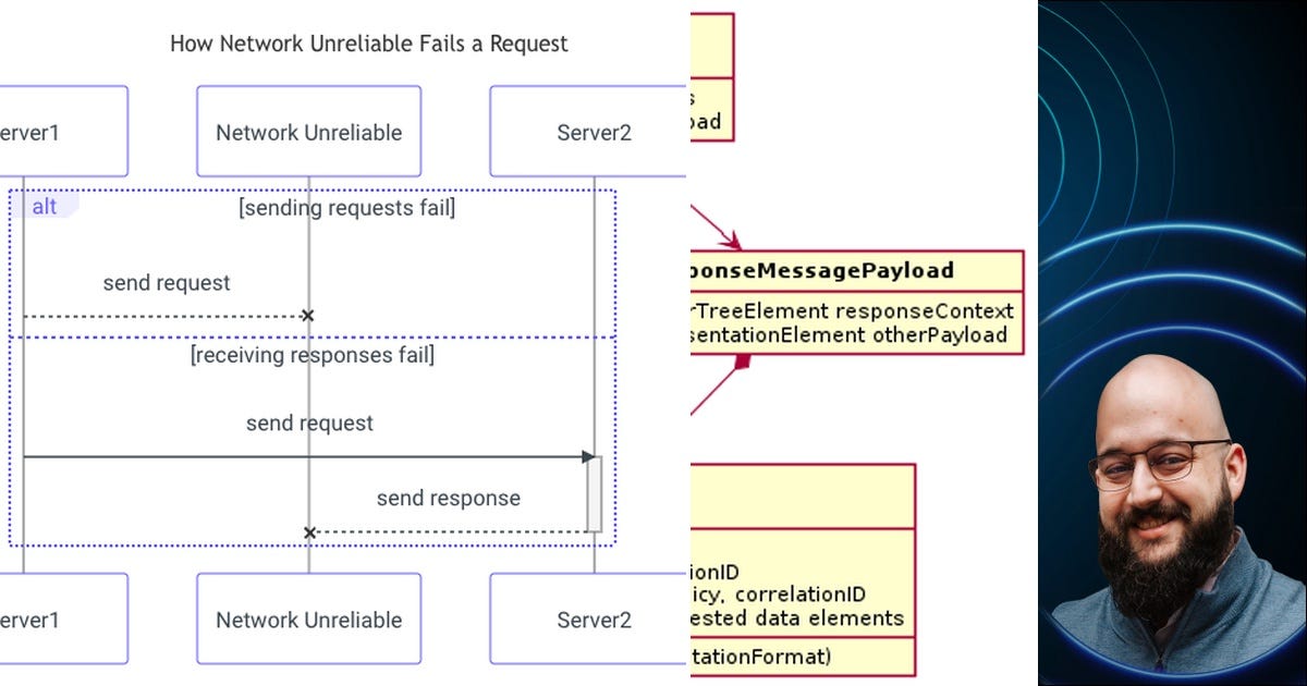 List: APIs | Curated by Prafull | Medium