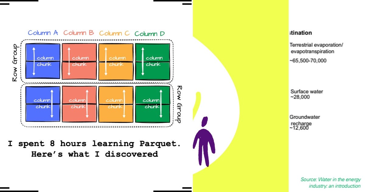 List: Graphs visualizations | Curated by Nelson Macy | Medium