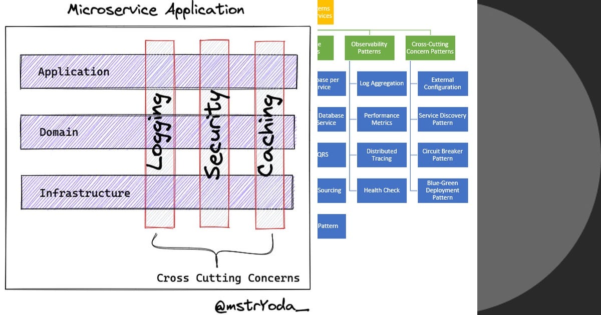 List: Microservices | Curated by Aidar | Medium