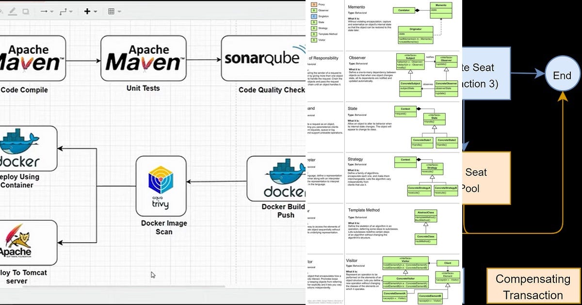 List: Jvm | Curated by Vijay Krishna | Medium