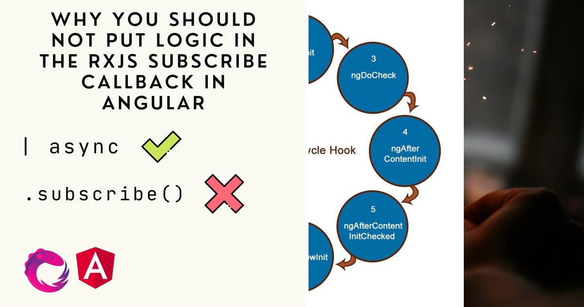 List: Angular | Curated by Carlos Juarez | Medium