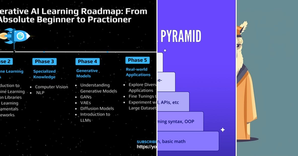 List: GenAI | Curated by Vamshi Pokala | Medium