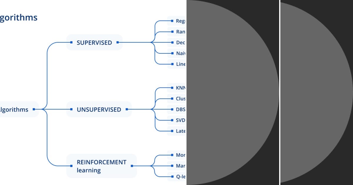 List: Algorithms | Curated by Gloria | Medium
