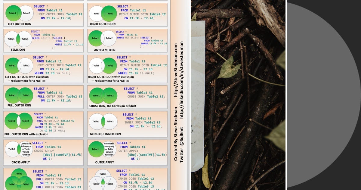 List: Database-SQL | Curated by MDuffy | Medium