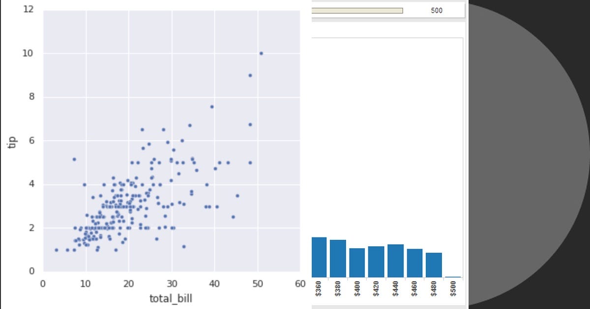 List: Data Visualization | Curated by Rishabh Singh | Medium