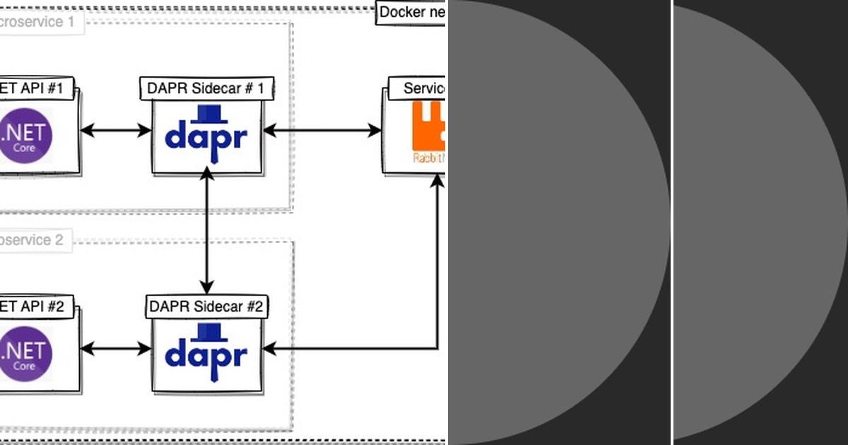 List: Dapr | Curated by Chad Robinson | Medium