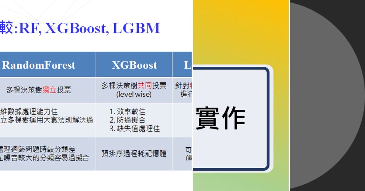 List: AI relate | Curated by Charles Fu | Medium