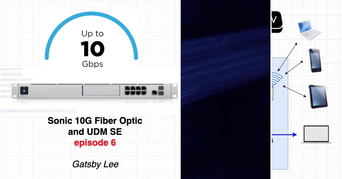 Sonic Fiber Internet Review at Mia Rooke blog