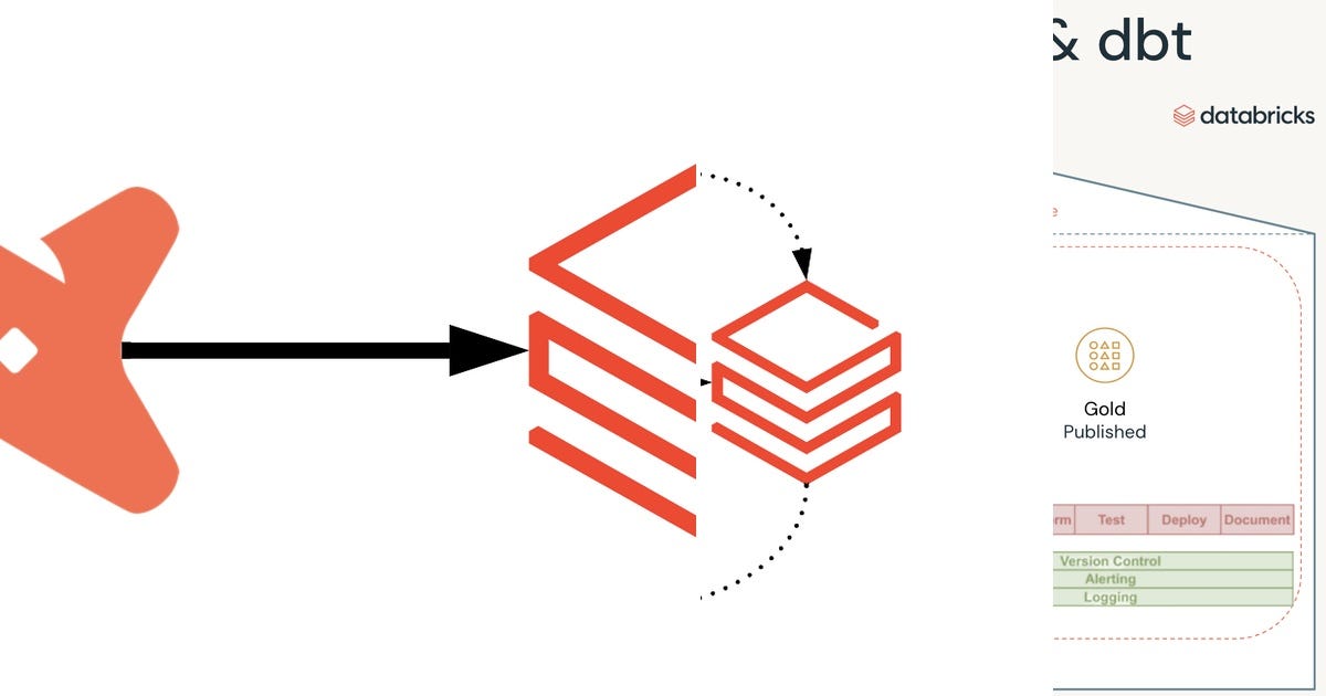 List: dbt | Curated by Rkalluri | Medium