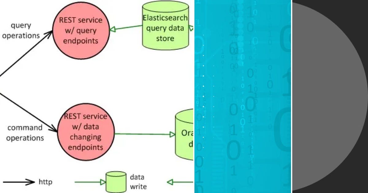 List: Java | Curated by Bhargavi Supriya | Medium
