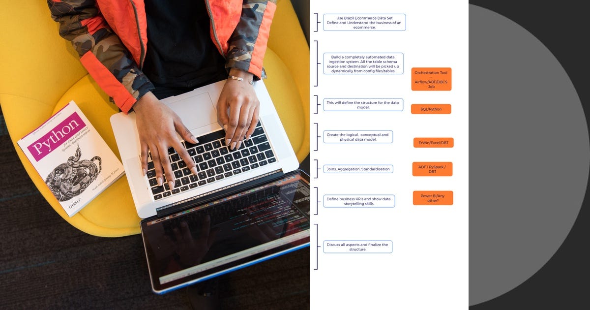 List: Project | Curated by manikanta nvs | Medium