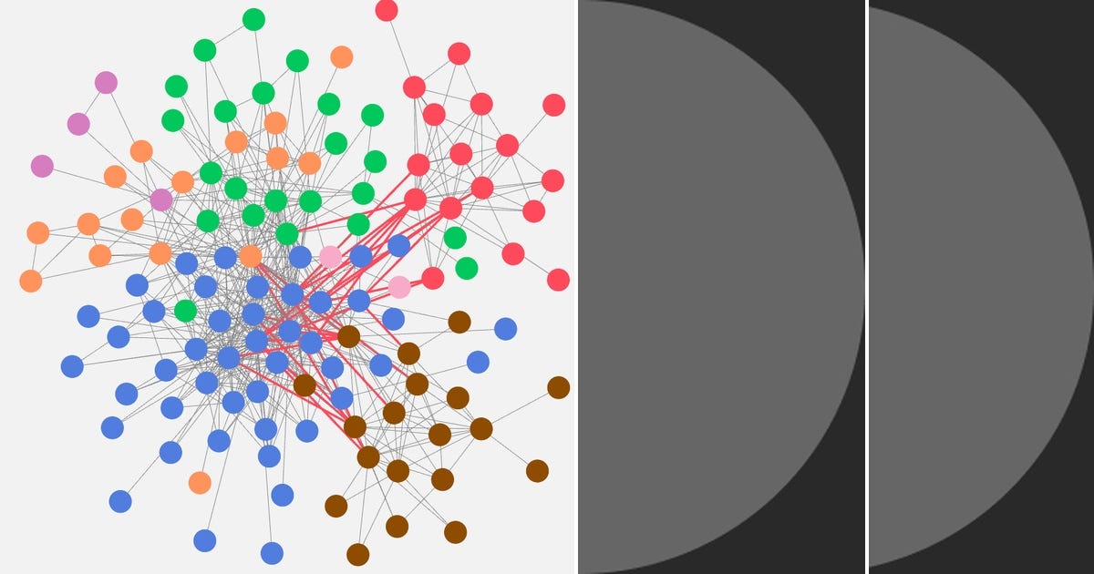 List: graph | Curated by VICTOR HUANG | Medium