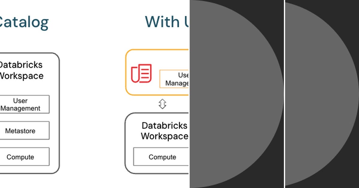 List: Unity | Curated by Oleg Abramovich | Medium