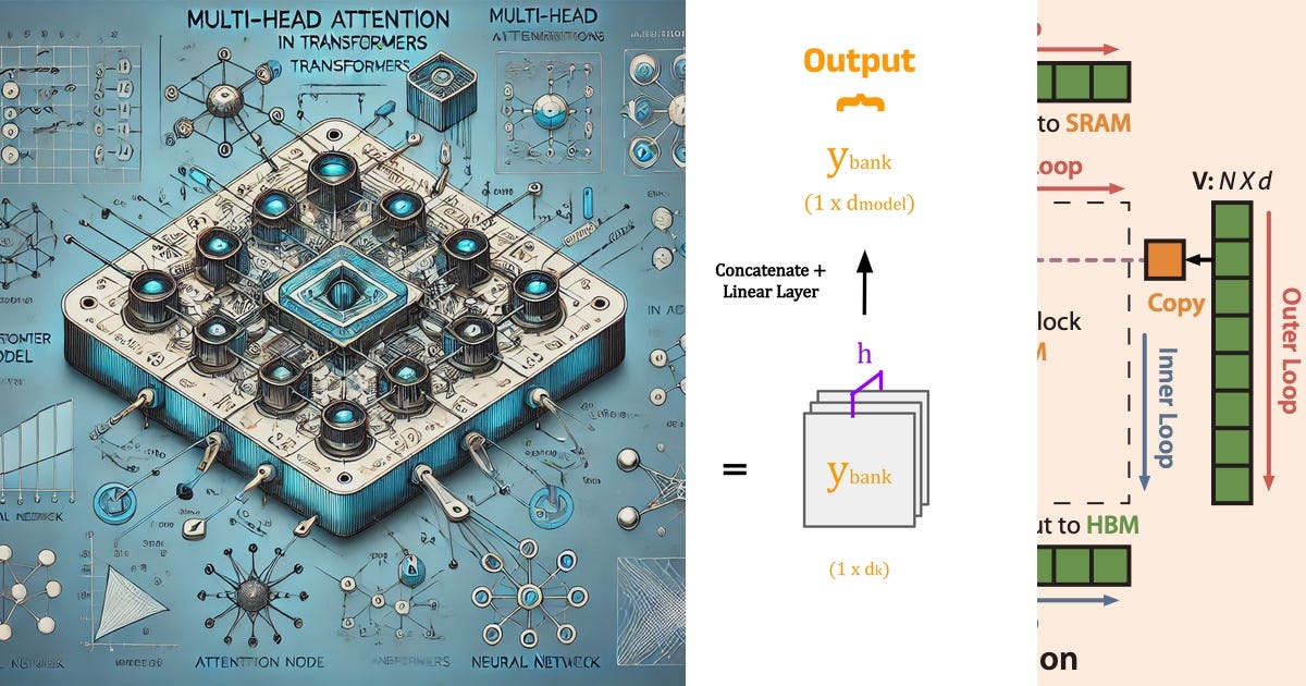 List: Attention | Curated by Medium Subscription | Medium