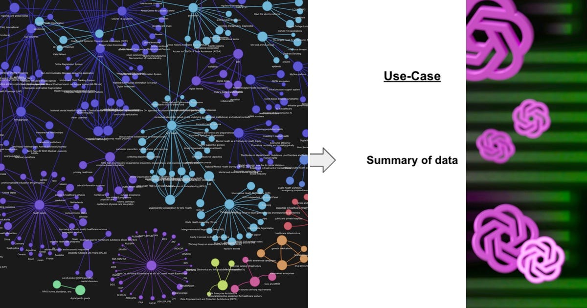 List: LLMs | Curated by Christopher Pinard | Medium