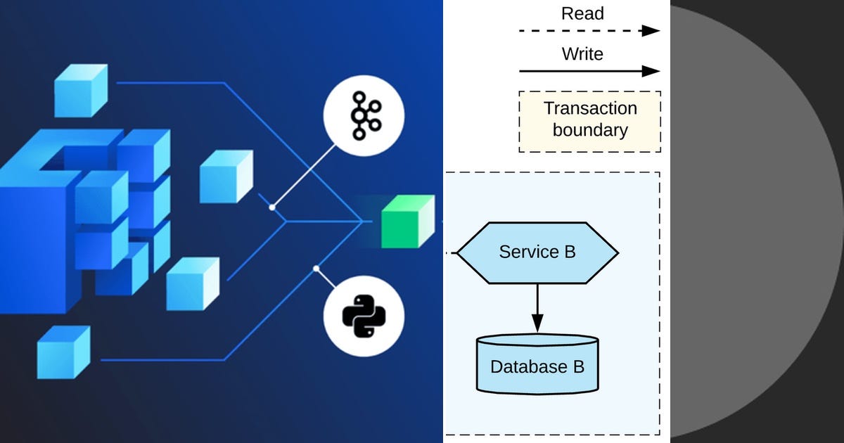 List: Microservices | Curated by kamesh reddy | Medium