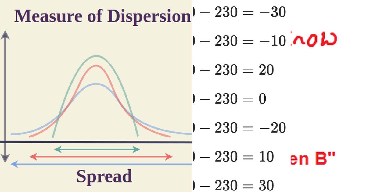 List: Statistic | Curated by Sinem Atak | Medium