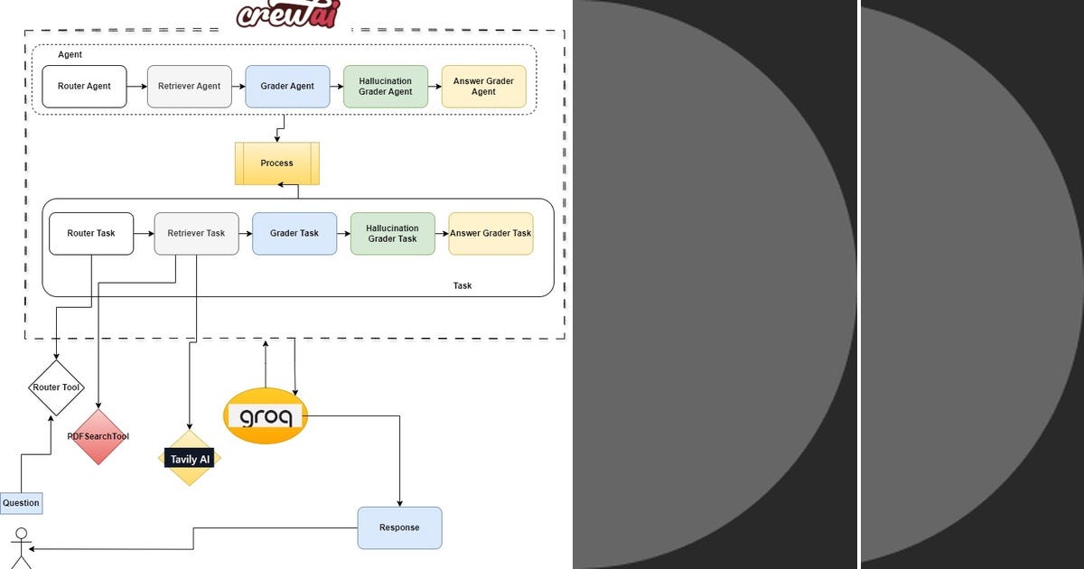 List: Groq | Curated by Ciência de Dados | Medium