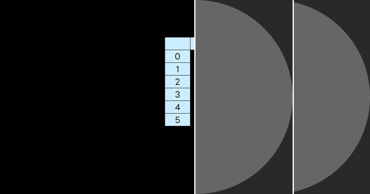 List: Algorithm | Curated by CodeInSeoul | Medium