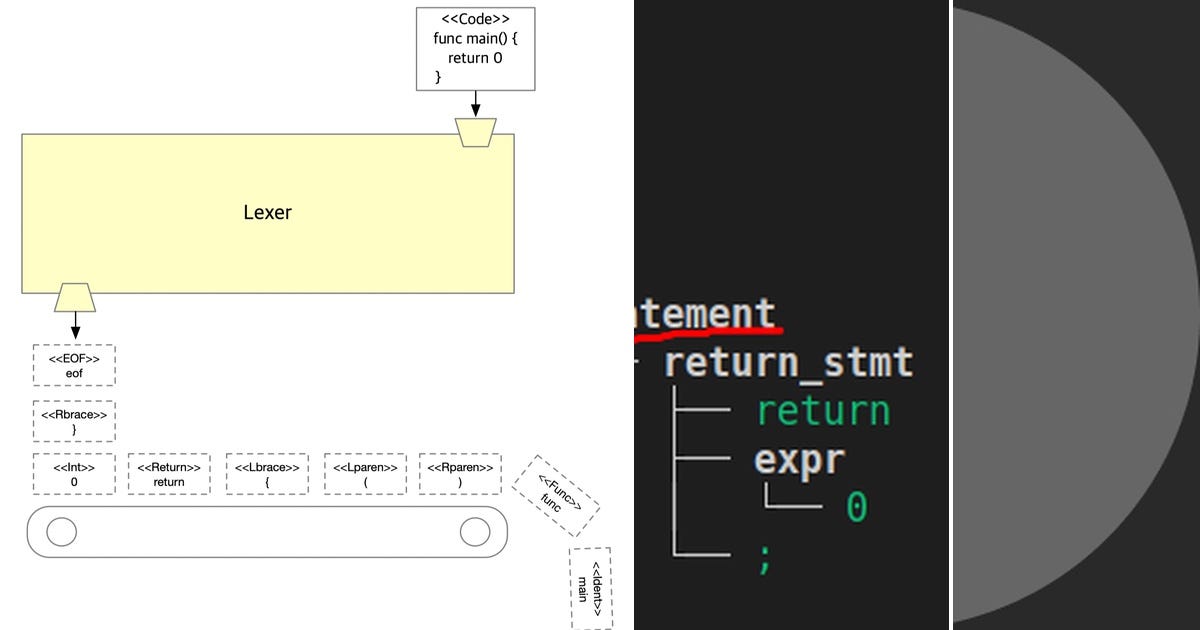 List: Dracolang | Curated by Timo Van Balen | Medium