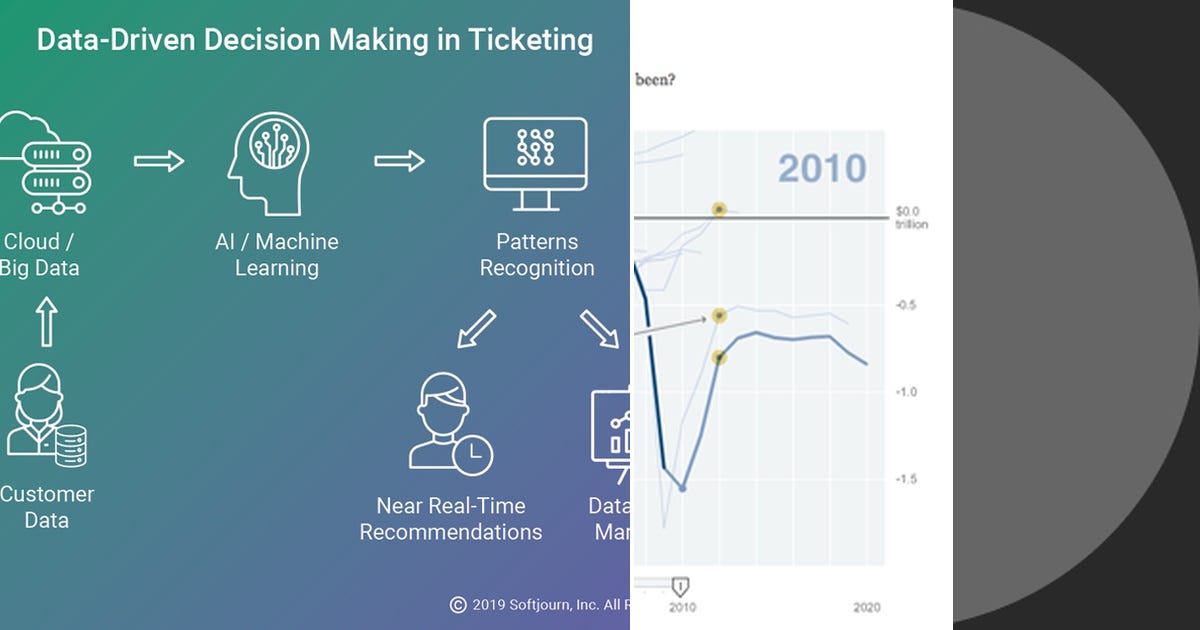 List: data | Curated by Water Lee | Medium