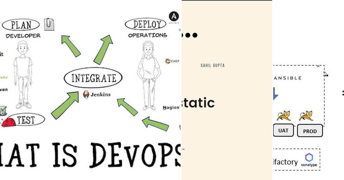 List: Devops | Curated by Kaverisaurabh | Medium