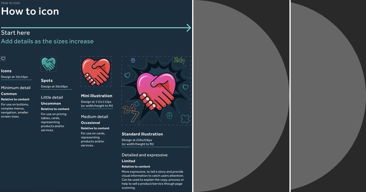 List: Best practices | Curated by Isaac Roethe | Medium