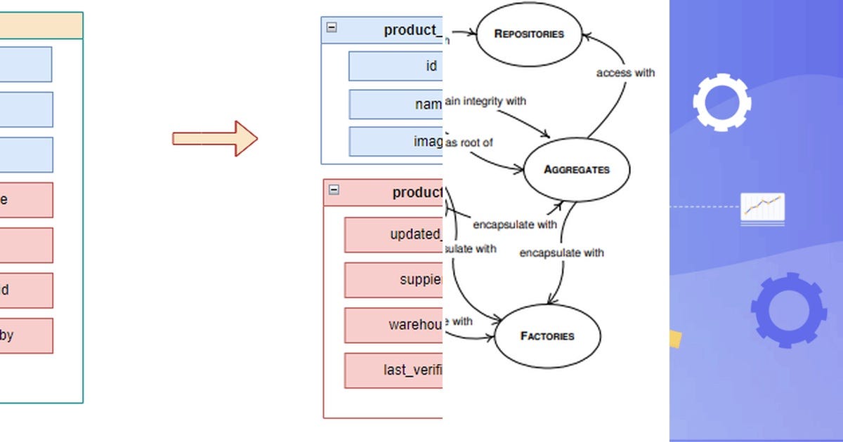 List: Architecture Software | Curated by Marcin Winny | Medium