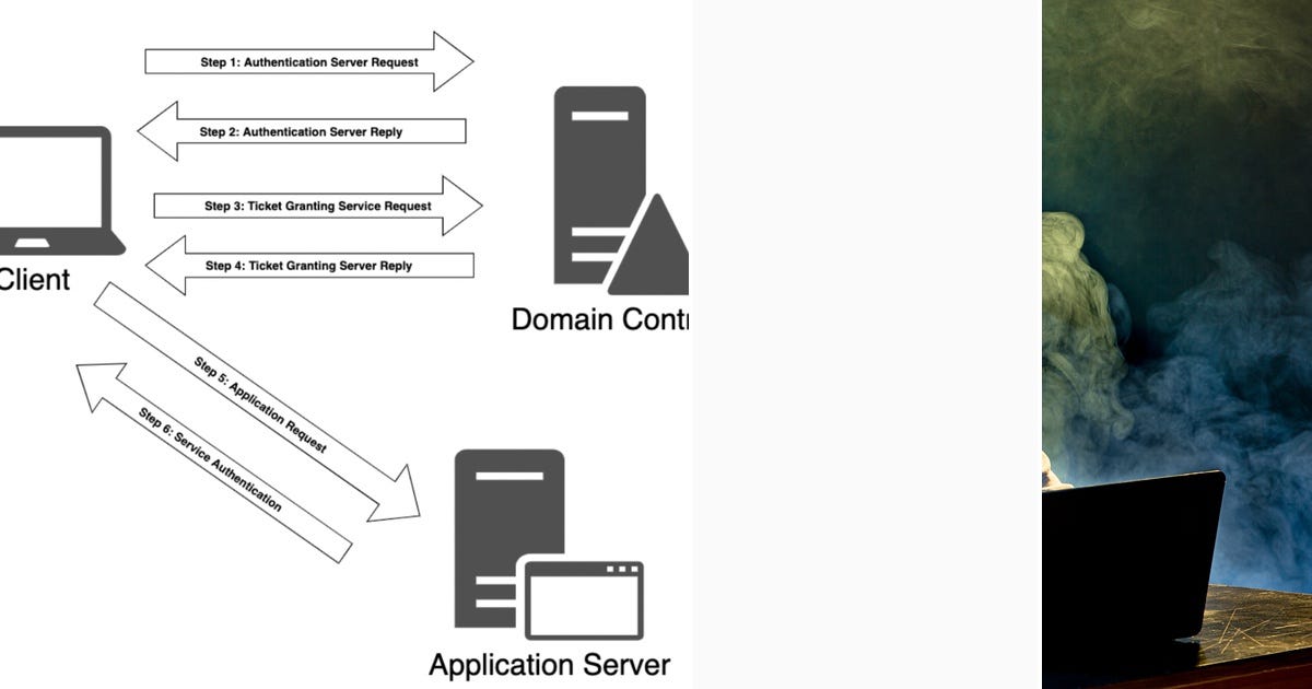 List Oscp Materials Curated By Nagraj Poojari Medium