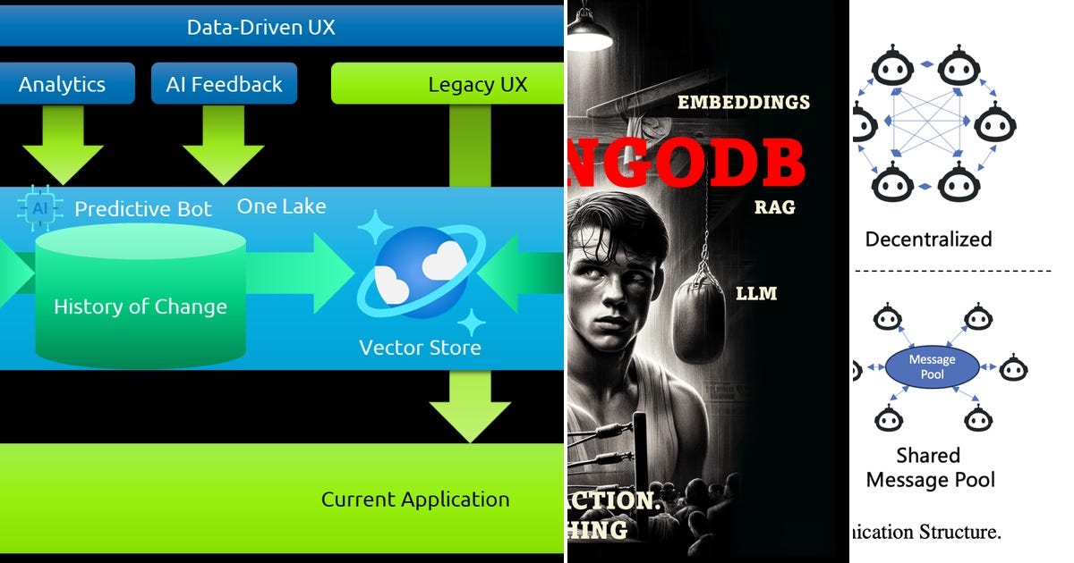 List: architectures | Curated by Spencer Lord | Medium