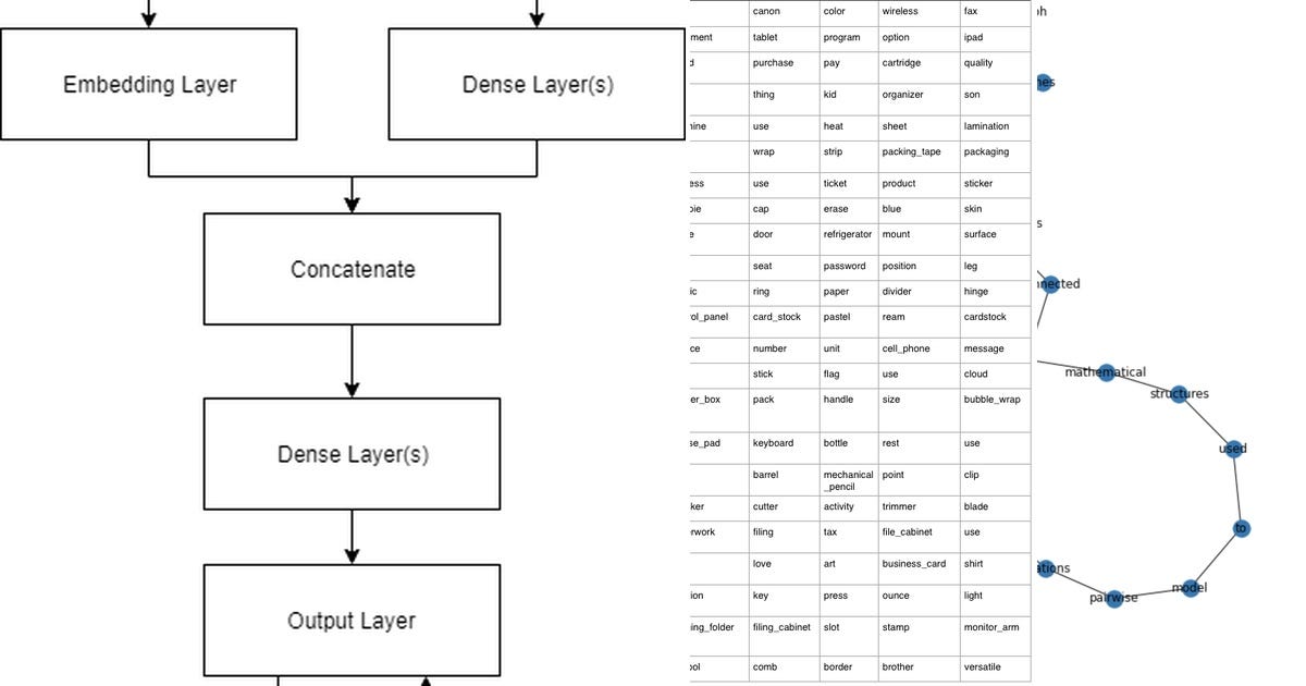 List: embedding nlp | Curated by Ioan Vraciu | Medium