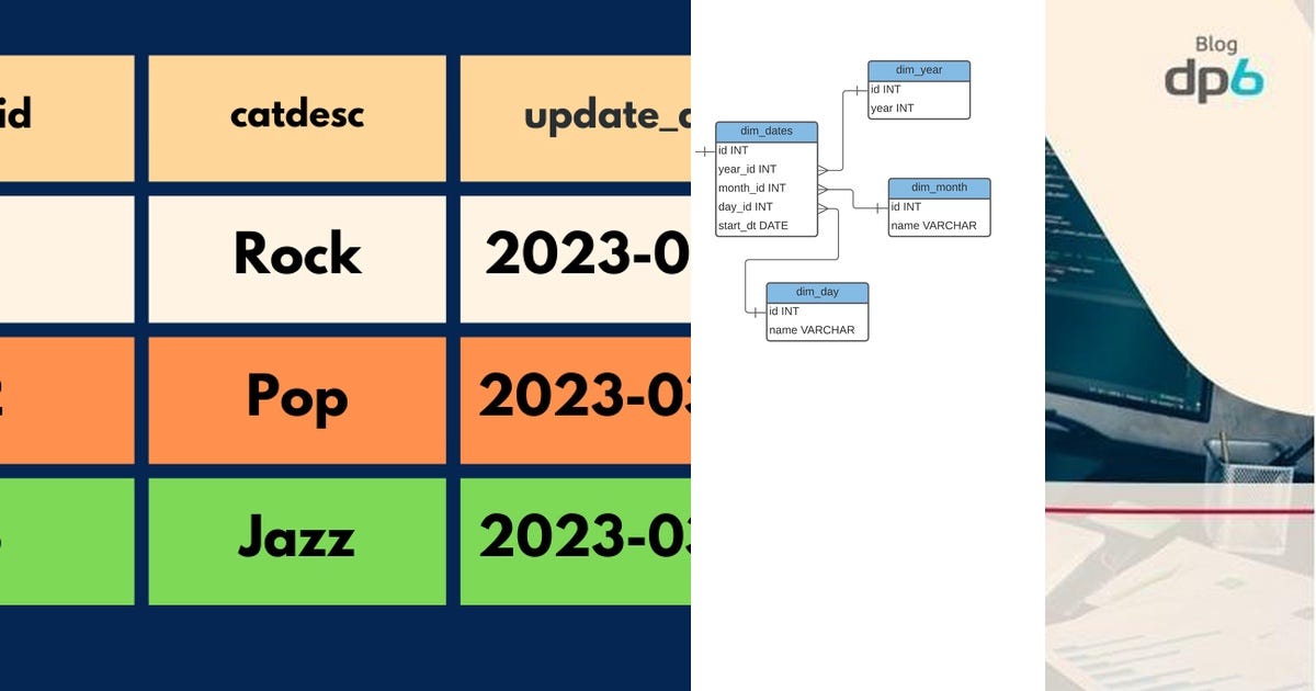 List: redshift | Curated by Nathan Brantley | Medium