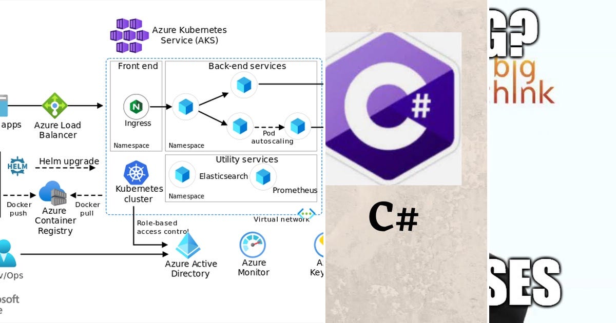 List: Dot Net | Curated by Mohammad Al Bourm | Medium