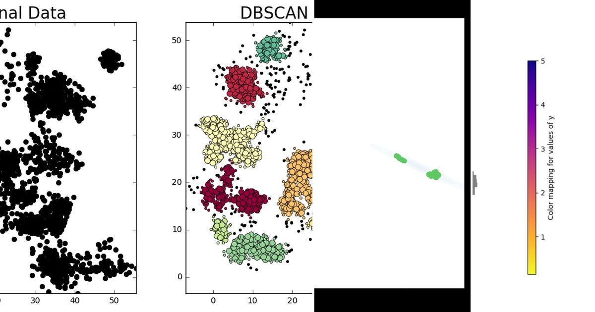 List: Clustering | Curated by Randy Callender | Medium